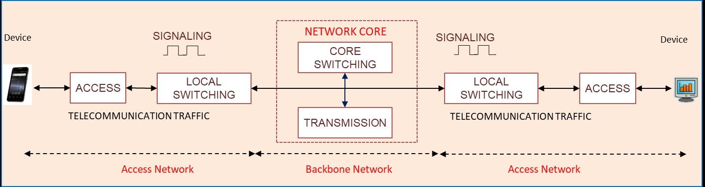The Indivisibility of Telecommunications Networks: A Possible ...